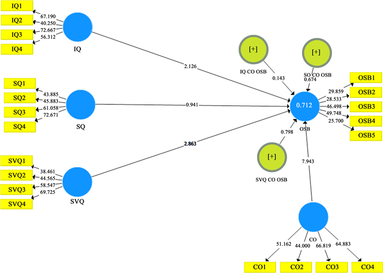 Consumers Attraction to Purchase Online: Website Quality as a Major ...
