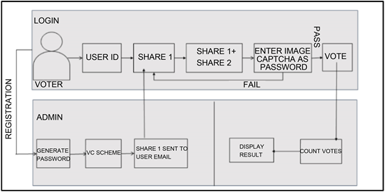 Preventing Phishing Attack On Voting System Using Visual Cryptography