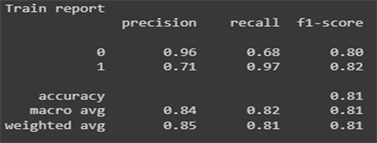 Machine Learning-Based Approach for Identification of SIM Box Bypass Fraud in a Telecom Network ...