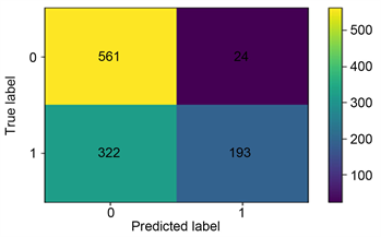 Machine Learning-Based Approach for Identification of SIM Box Bypass Fraud in a Telecom Network ...