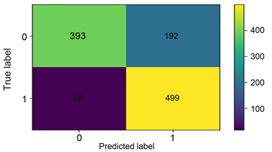 Machine Learning-Based Approach for Identification of SIM Box Bypass Fraud in a Telecom Network ...