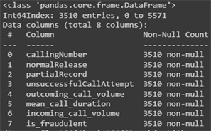 Machine Learning-Based Approach for Identification of SIM Box Bypass Fraud in a Telecom Network ...