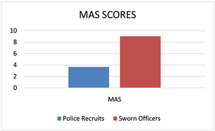Cultural Diversity in Police Organizations: A Quantitative Study ...