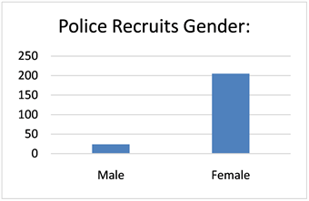 Cultural Diversity in Police Organizations: A Quantitative Study ...