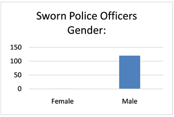 Cultural Diversity in Police Organizations: A Quantitative Study ...