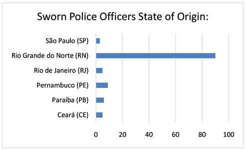 Cultural Diversity in Police Organizations: A Quantitative Study ...