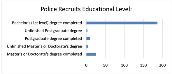 Cultural Diversity in Police Organizations: A Quantitative Study ...
