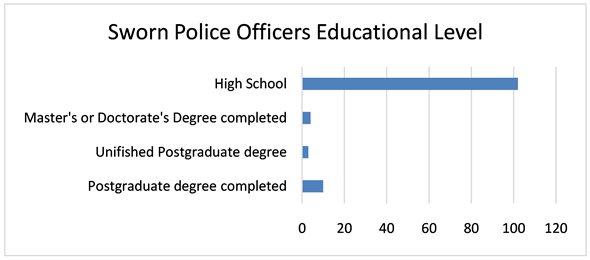 Cultural Diversity in Police Organizations: A Quantitative Study ...