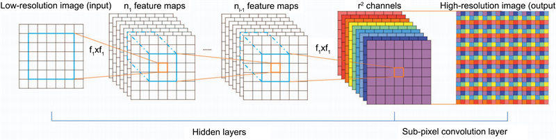 Underwater Inhomogeneous Light Field Based on Improved Convolutional ...
