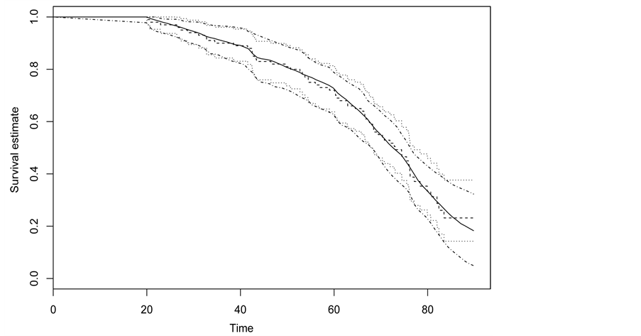 L0 Regularization for the Estimation of Piecewise Constant Hazard Rates ...