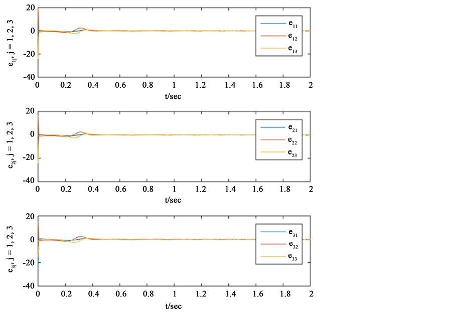 Modified Function Projective Synchronization Of Complex Networks With Multiple Proportional Delays