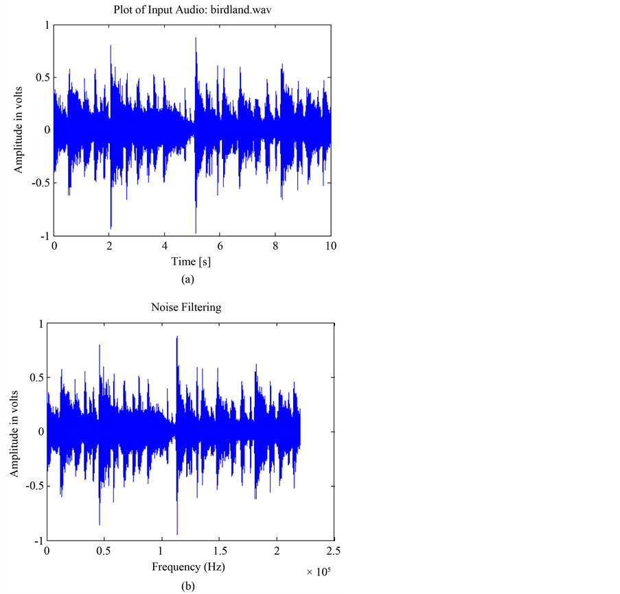 An Efficient Approach For Segmentation Feature Extraction And Classification Of Audio Signals