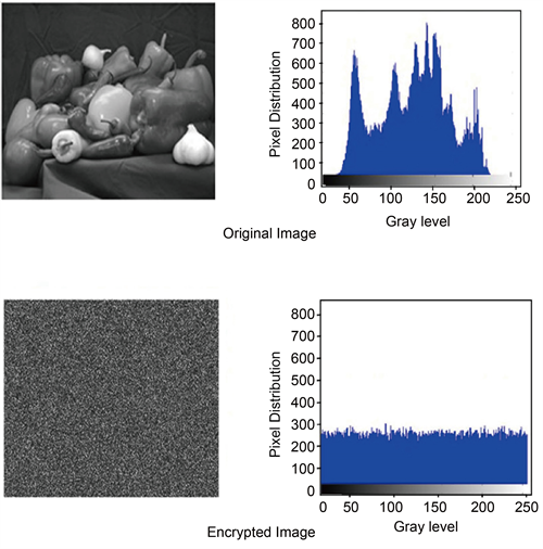 A New Image Watermarking Scheme Using Genetic Algorithm and Residual Numbers with Discrete ...