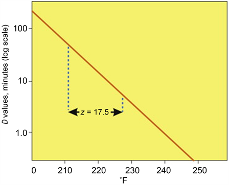 On the Other Side of Viruses in the Background of Water Disinfection