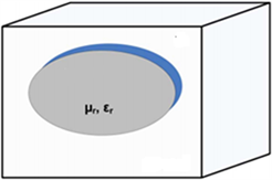 The Radar Cross Section Analysis of Radome Based on Conjugate Gradient ...