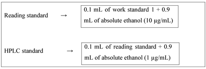 Validation of an Analytical Method Based on High-Performance Liquid ...