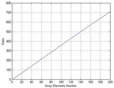 Block Iterative STMV Algorithm and Its Application in Multi-Targets Detection