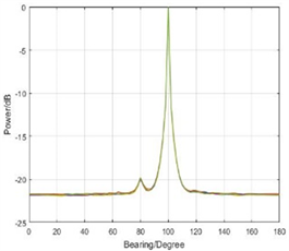 Block Iterative STMV Algorithm and Its Application in Multi-Targets Detection