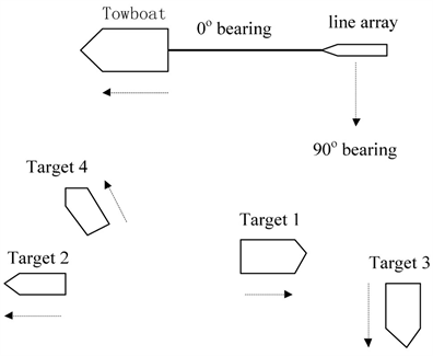Block Iterative STMV Algorithm and Its Application in Multi-Targets Detection