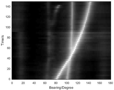 Block Iterative STMV Algorithm and Its Application in Multi-Targets Detection