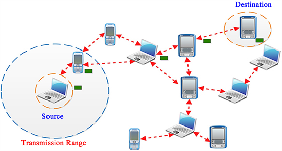 Adaptation of Smart Antenna with AODV Routing Protocol for Ad Hoc ...