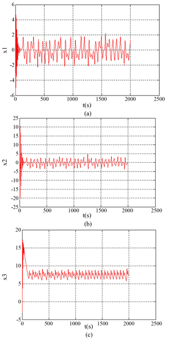 A Three-Dimensional Chaotic System and Its New Proposed Electronic Circuit