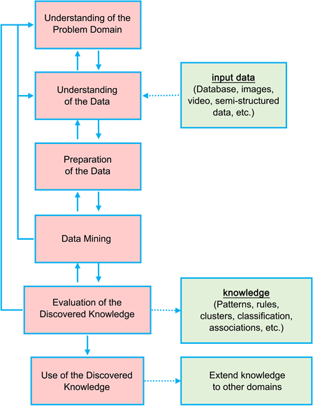 Prediction of Wheat Rust Diseases Using Data Mining Application