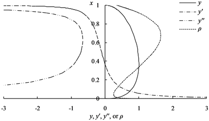A New Two-Parameter Heteromorphic Elliptic Equation: Properties and ...