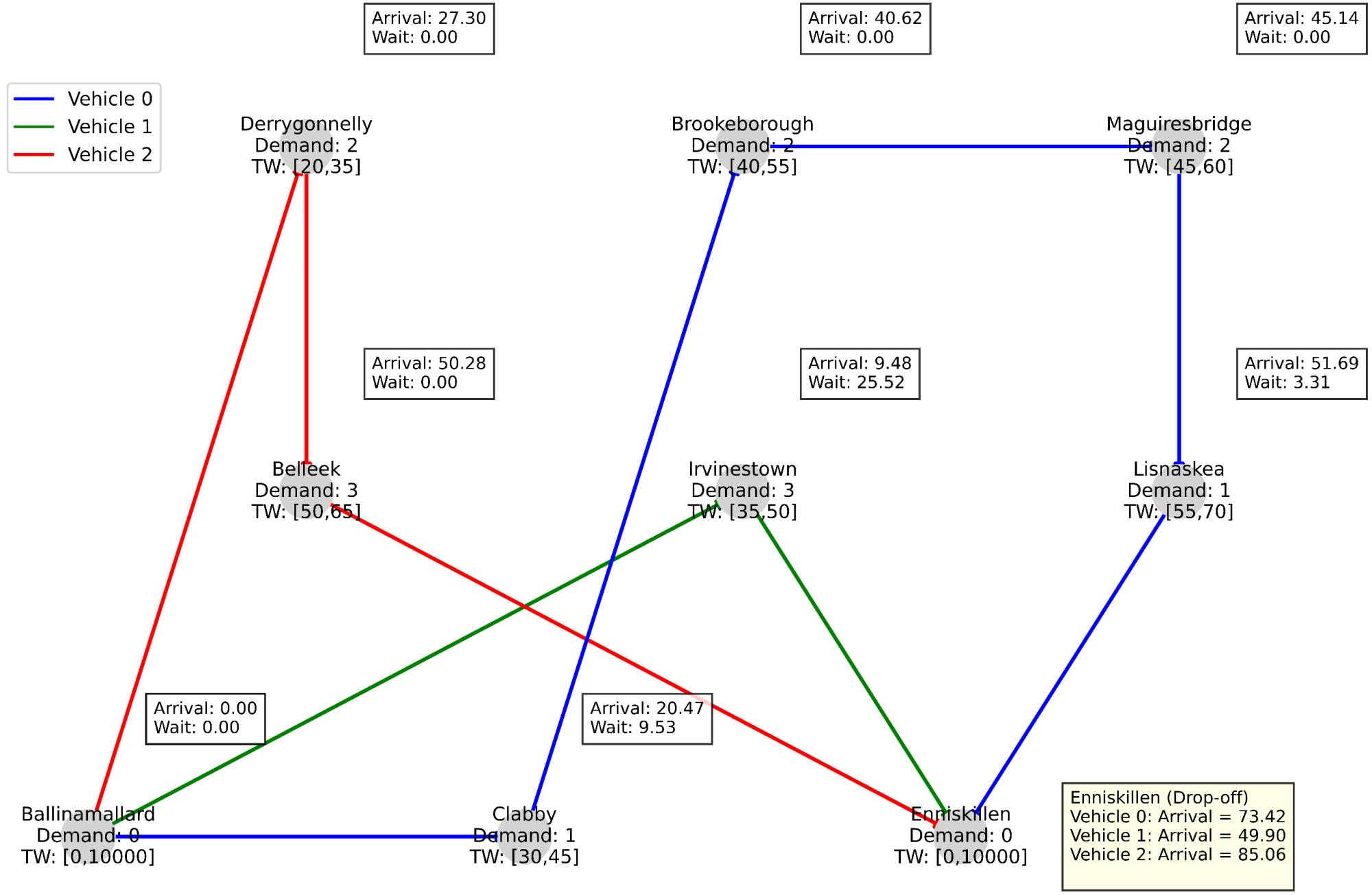 An Elementary Approach to the Vehicle Routing Problem via Python and ...