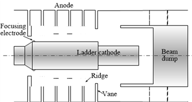 Frequency Tunability and Slow-Wave Characteristics of a High-Efficiency ...