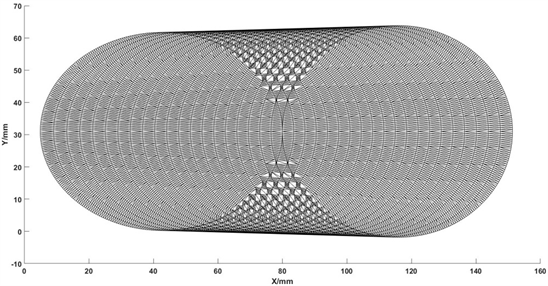 A Terahertz Imaging System with Rotation Mirror