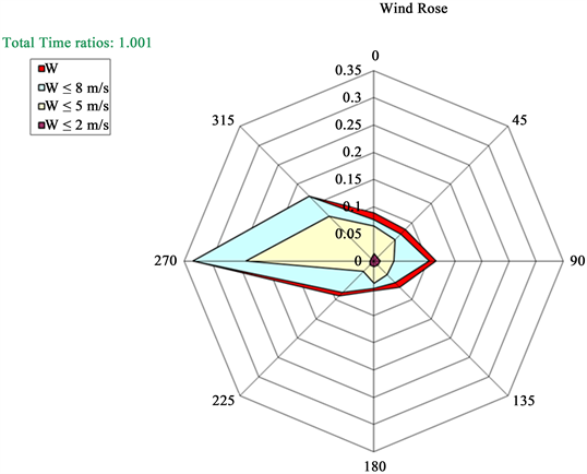 Tool for Analyzing the Risks in Dangerous Goods Transportation