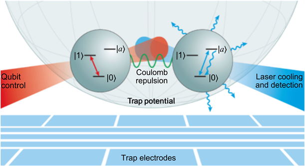 The Future of Quantum Computer Advantage