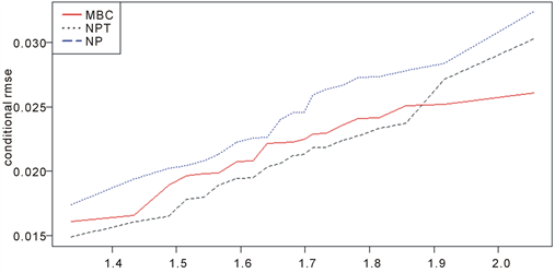A Multiplicative Bias Correction For Nonparametric Approach And The Two Sample Problem In Sample