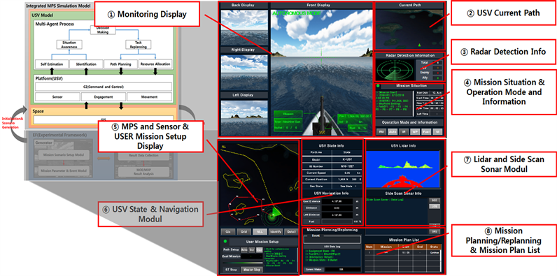 Remote Operation SW for USV: Part II. Simulation Development