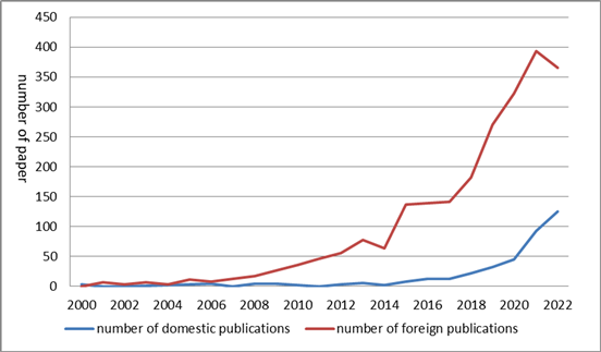Research Progress and Trends in Technology Affordances Research: A ...