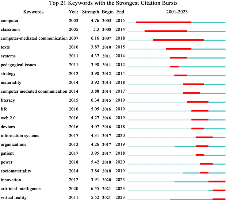 Research Progress and Trends in Technology Affordances Research: A ...