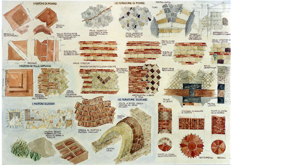 Treatises and Ars construendi: Teaching’s Method Theory and Practice of ...