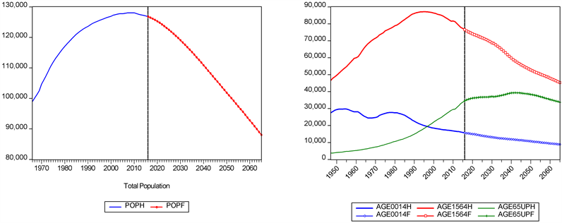 The Impacts of Population Aging on Saving, Capital Formation, and ...