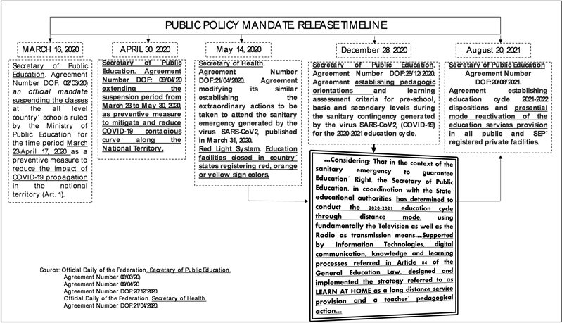 Public Policy and Technology Decisions’ Ripple Effect—A View from ...