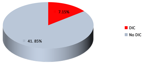Disseminated Intravascular Coagulation at Diagnosis in Acute ...
