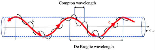 A New Theory for the Essence and Structure of the Photon