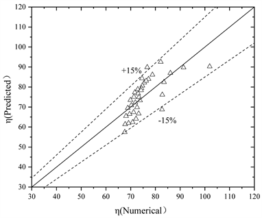 Study on the Influence of Blade Outlet Backsweep Angle on Performance ...