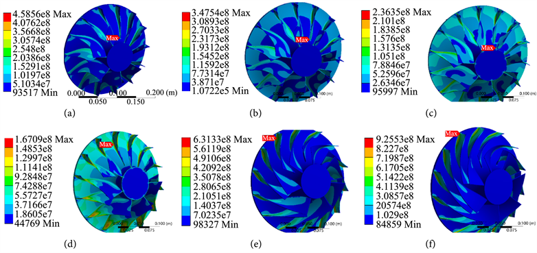 Study on the Influence of Blade Outlet Backsweep Angle on Performance ...