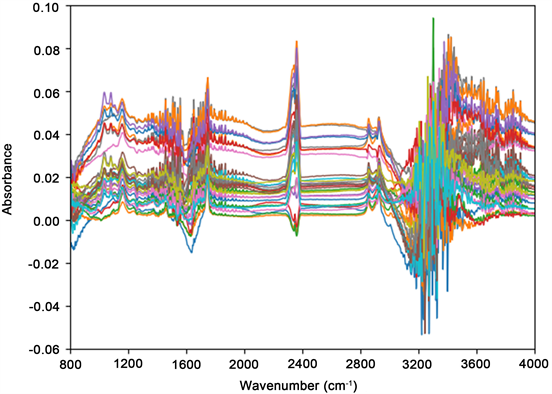 A Comparison of CNN and PLSR for Glucose Monitoring Using Mid-Infrared ...