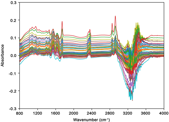 A Comparison of CNN and PLSR for Glucose Monitoring Using Mid-Infrared ...