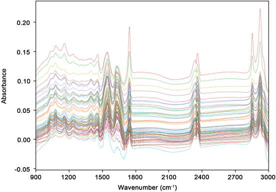 A Comparison of CNN and PLSR for Glucose Monitoring Using Mid-Infrared ...
