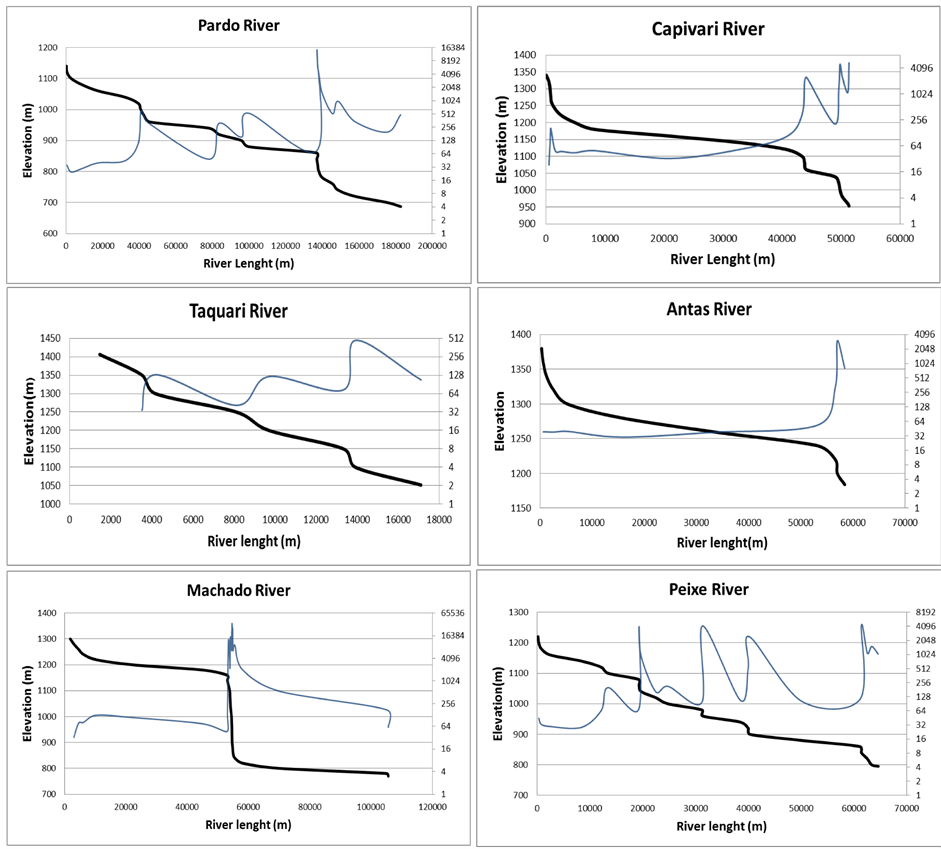 The Use of the Stream Length-Gradient Index in Morphotectonic Analysis ...
