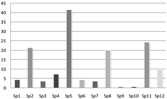 Validity of the FACIT-Sp to Assess Spiritual Well-Being in Elderly Patients