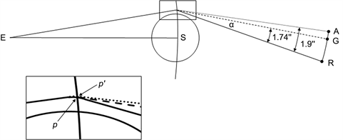 Link between Allais Effect and General Relativity’s Residual Arc during ...